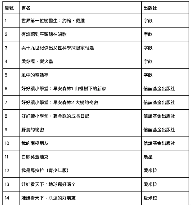 Readmoo 讀墨電子書參與元太科技「e啟讀出未來」公益專案，打造閱讀器行動圖書館 - Readmoo閱讀最前線