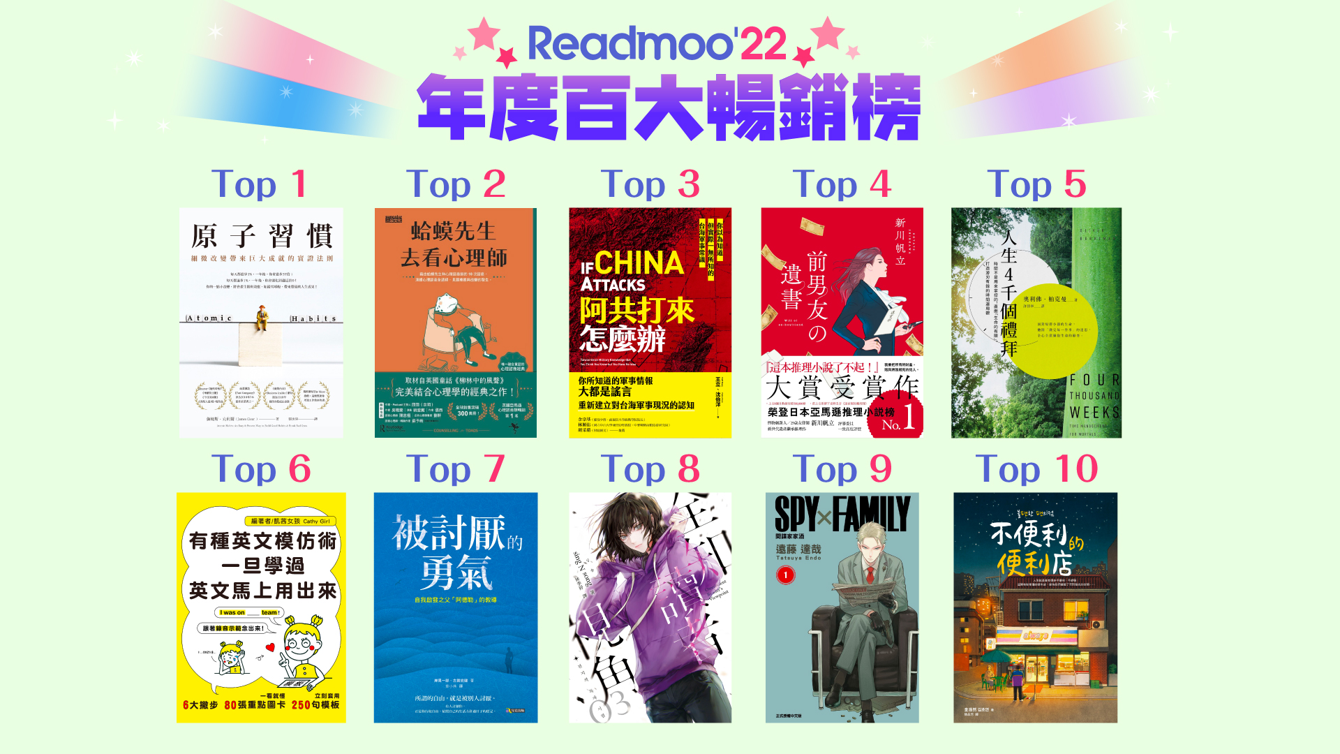 Readmoo 讀墨電子書 2022 年度百大暢銷榜、閱讀榜，《原子習慣》四度拿下暢銷第一，勵志成長大躍進！ - Readmoo閱讀最前線