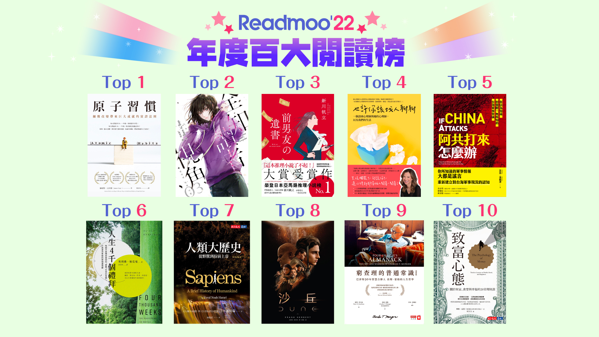 Readmoo 讀墨電子書 2022 年度百大暢銷榜、閱讀榜，《原子習慣》四度拿下暢銷第一，勵志成長大躍進！ - Readmoo閱讀最前線