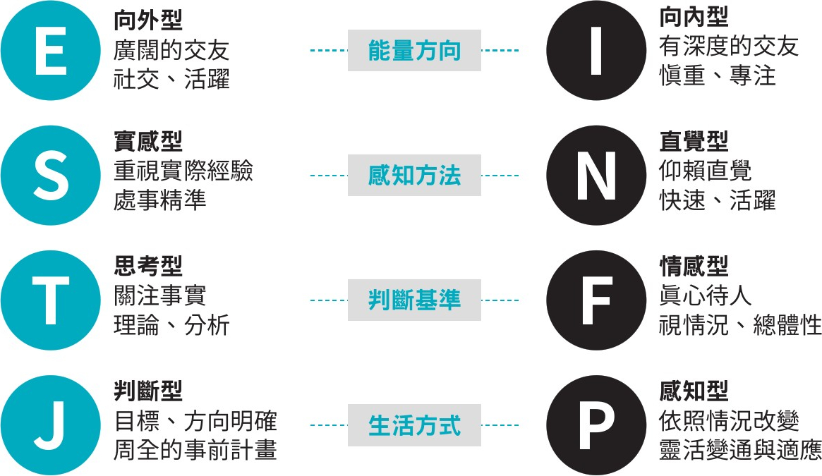 MBTI 財富解碼：找出最適合你的投資方法 - Readmoo閱讀最前線